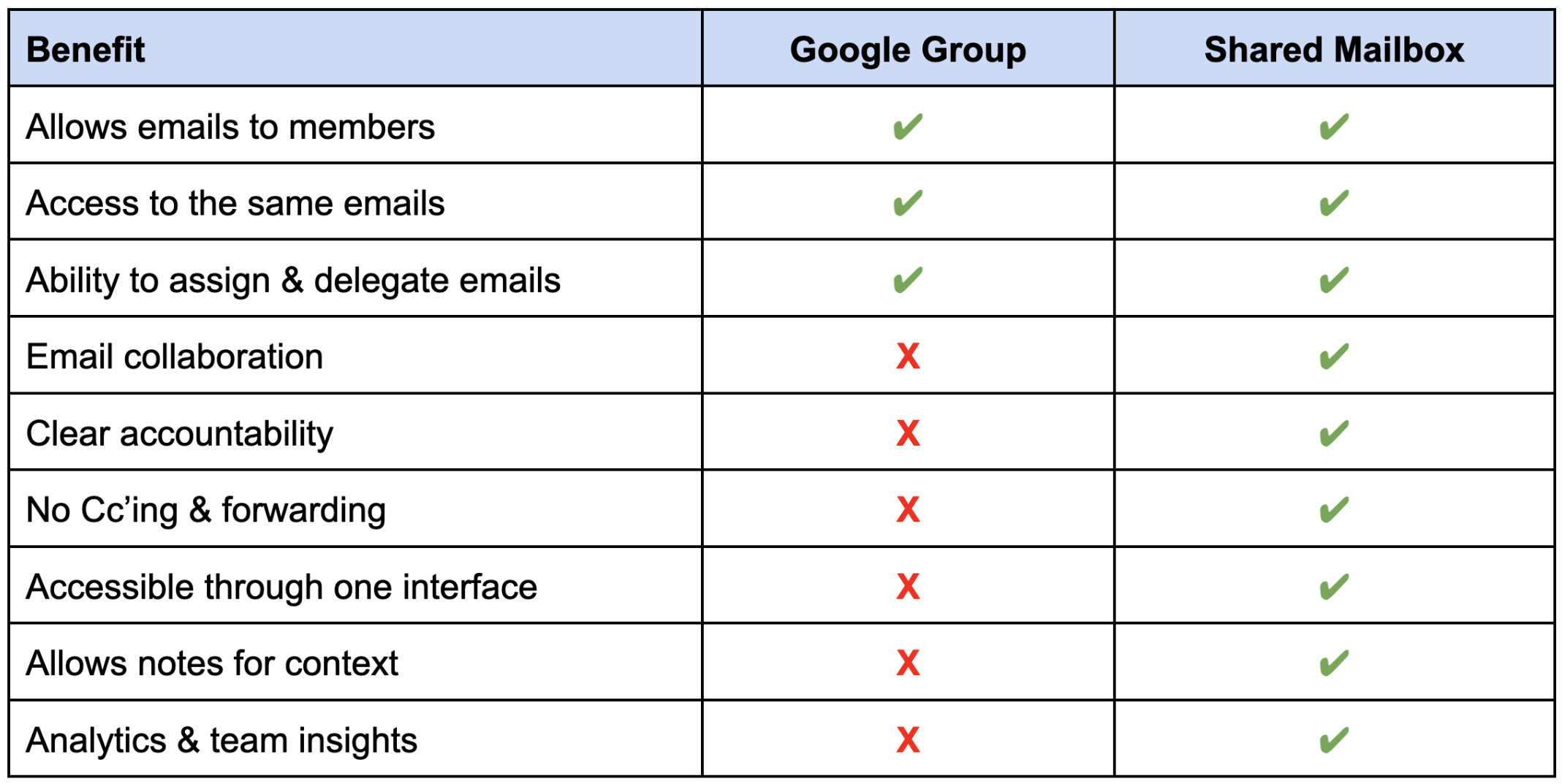 Group Email Vs Shared Mailbox Which Is Best For Your Team Gmelius Group Email Vs Shared Mailbox Which Is Best For Your Team Gmelius